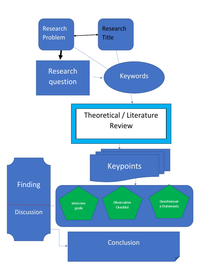 Research Framework and Key Components | PDF