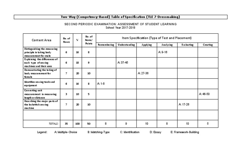Tos Dressmaking 17 | PDF