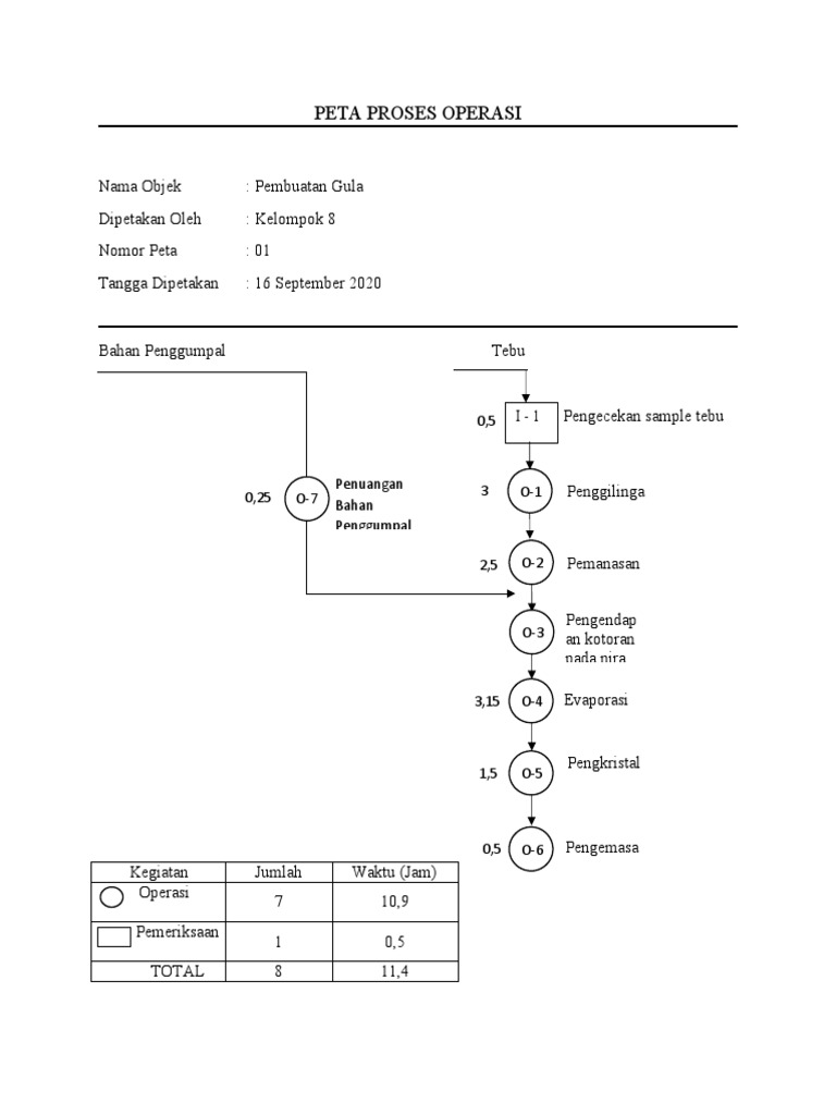 Peta Proses Operasi | PDF