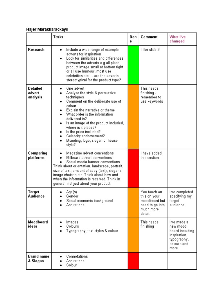 Hajer Marakkarackayil Unit 12 | PDF | Communication Design | Advertising