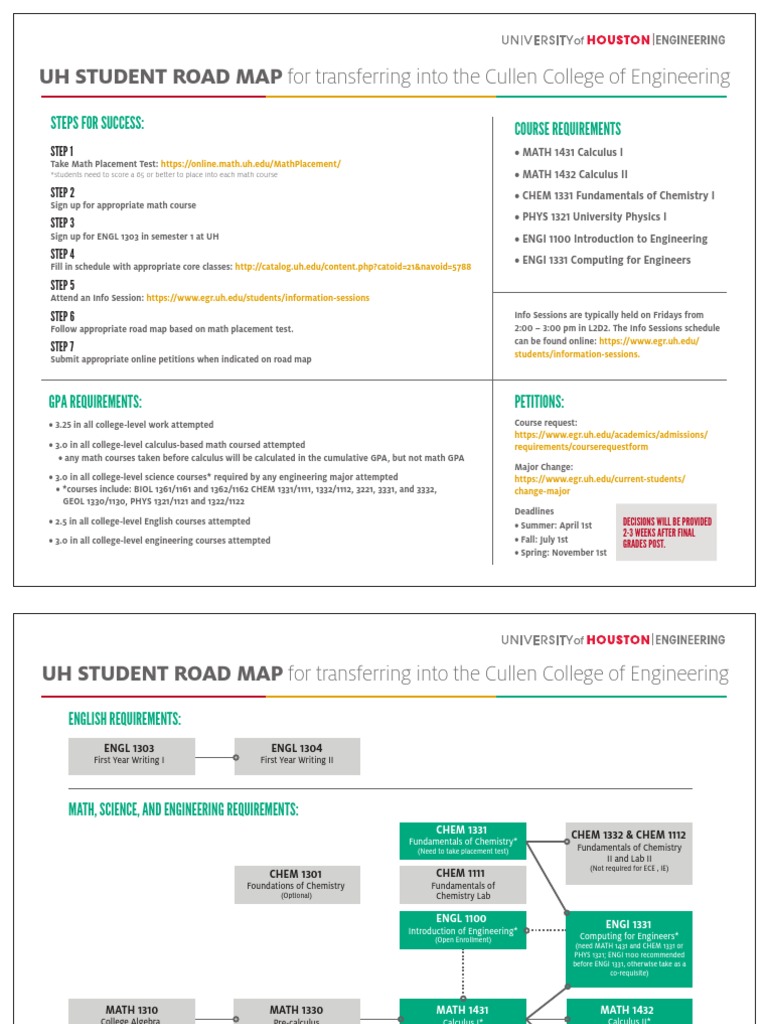 Roadmap | PDF | Teaching Mathematics | Learning