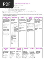 Em Sim Cases Template | PDF | Simulation | Learning