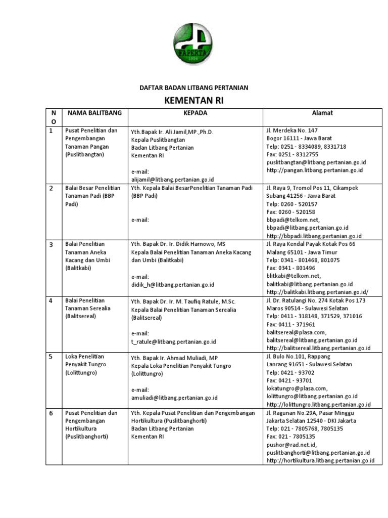 Daftar Balitbang - Kementan Ri | PDF | Kesehatan Holistik