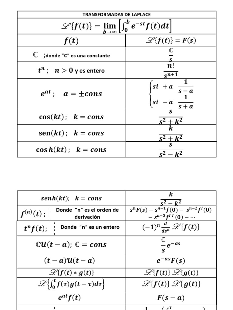 Formulario de Tranformdas de Laplace | PDF | Análisis matemático ...