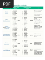 Conectores Aleman | PDF | Sintaxis | Mecánica del lenguaje