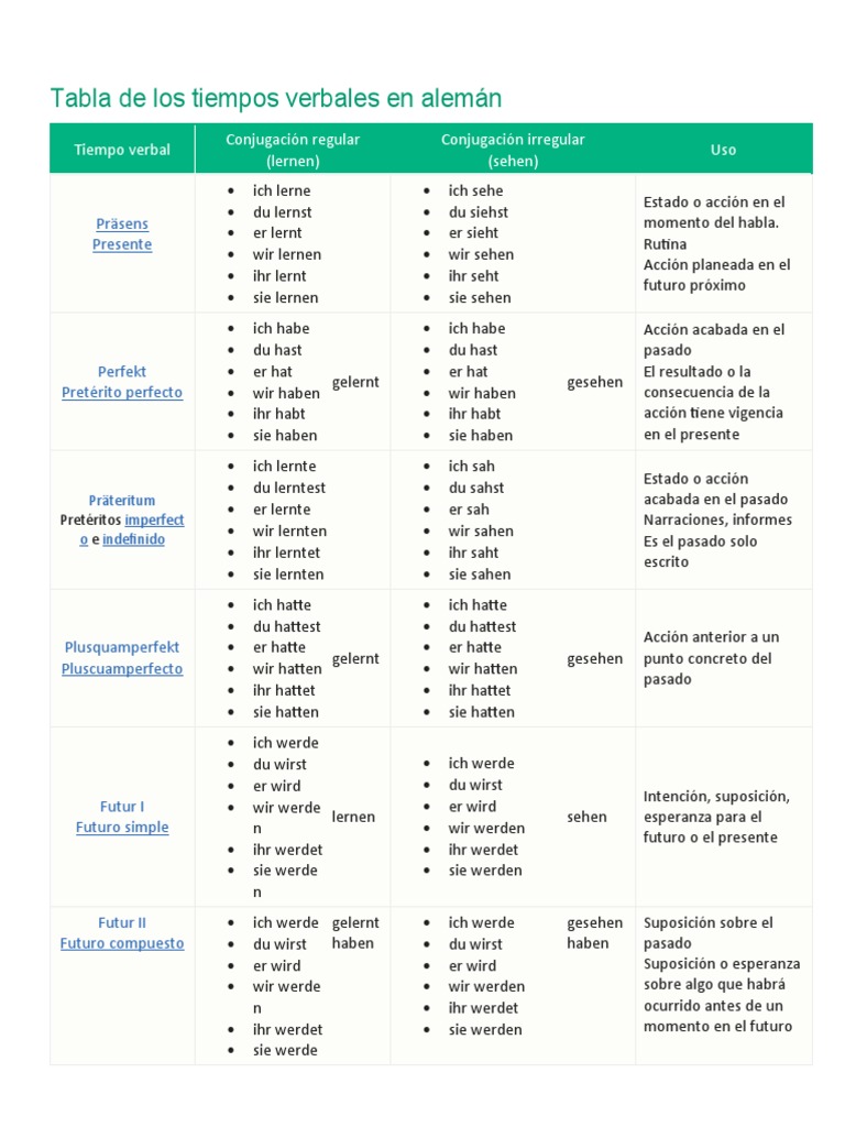 Tabla de Los Tiempos Verbales en Alemán | PDF | Relaciones sintácticas ...