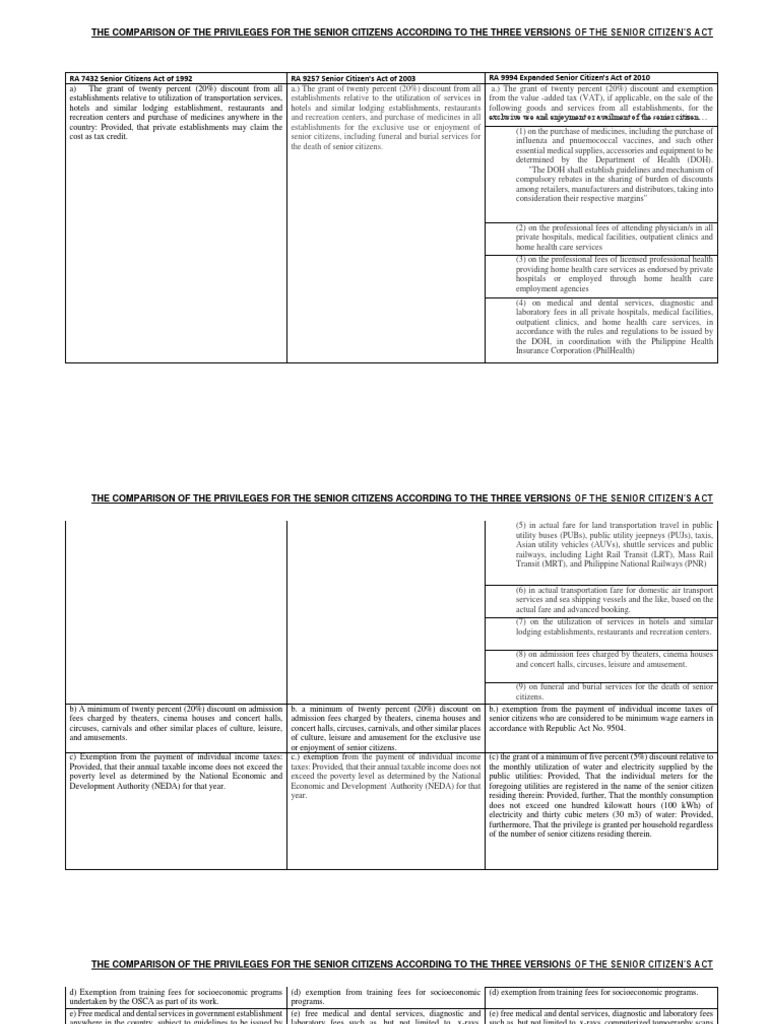 Comparative Matrix of The Privileges of The Senior Citizens | PDF ...