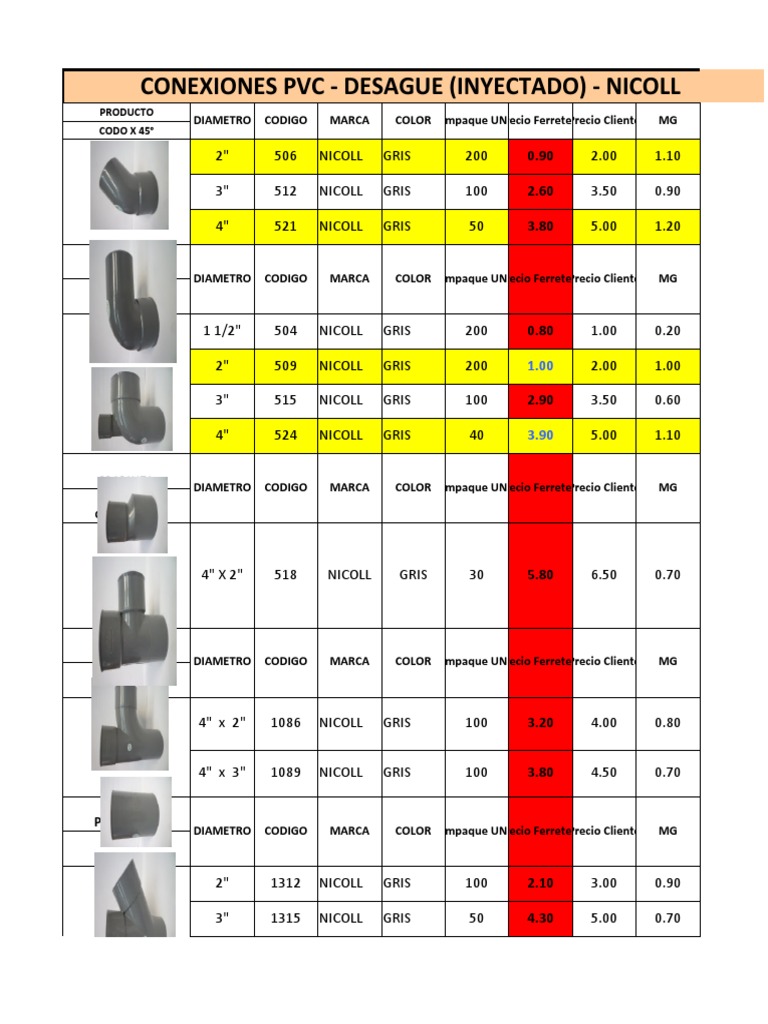 Catalogo Tubos Nicoll | PDF