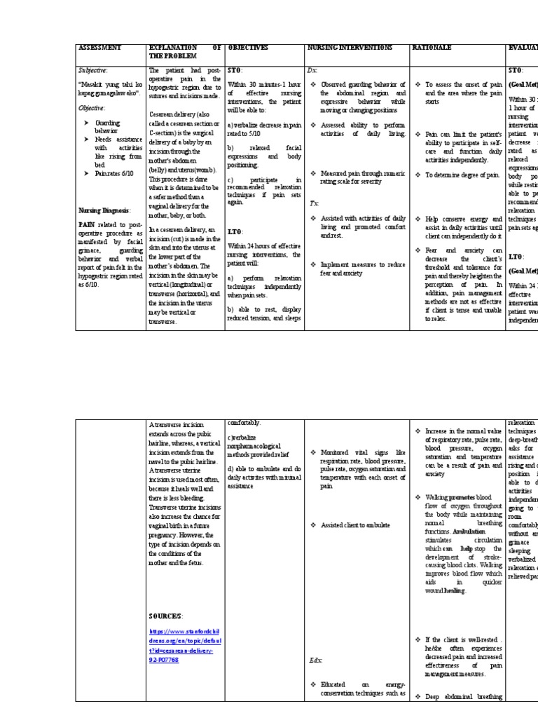 Assessing Post-Operative Pain Management Through Nursing Interventions and Patient Outcomes ...