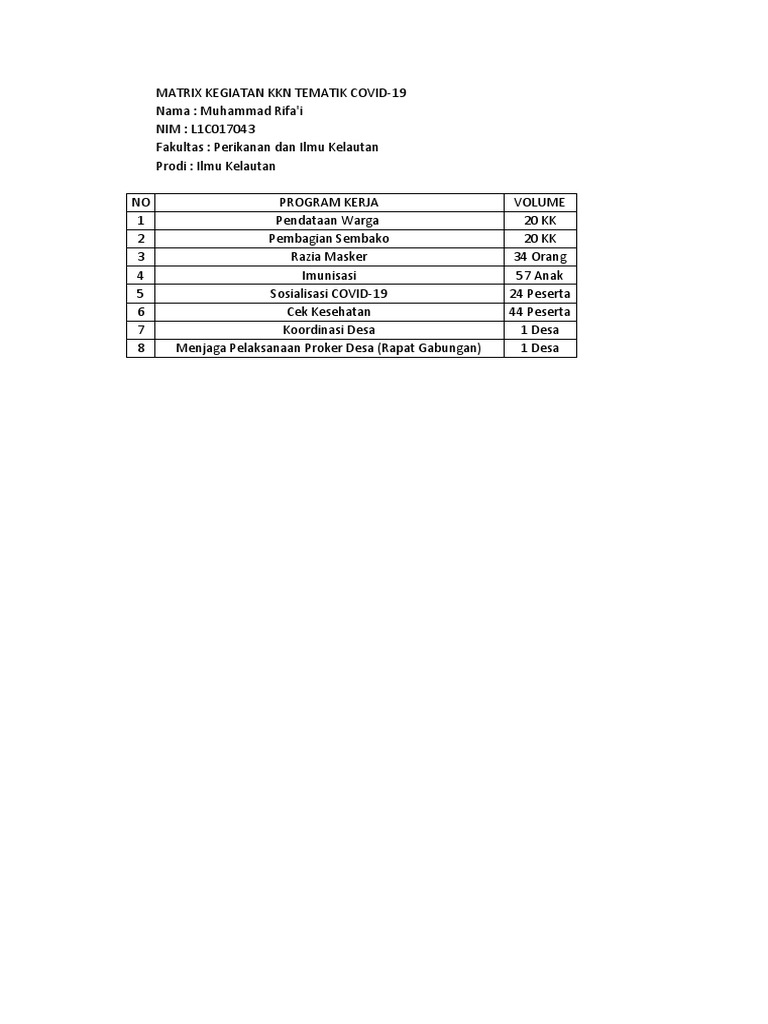 Matrix Kegiatan KKN Muhammad Rifai | PDF