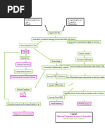 Cellulitis Pathophysiology | PDF | Inflammation | Medical Specialties