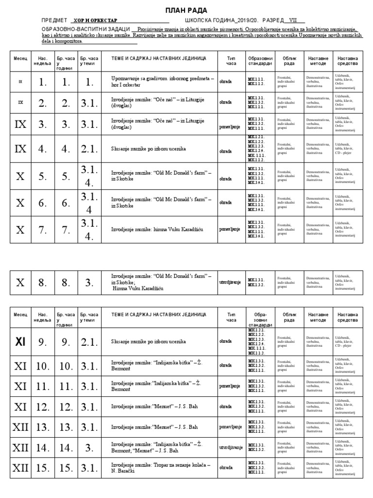 Hor I Orkestar - Operativni Plan Rada | PDF