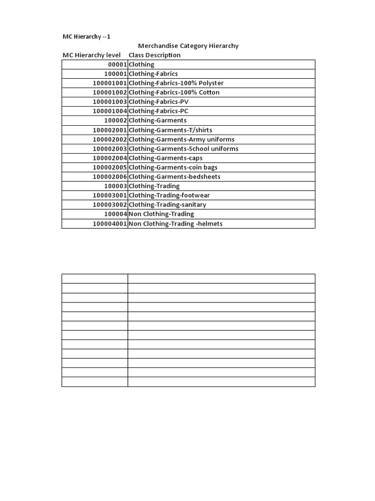 Merchandise Hierarchy | PDF