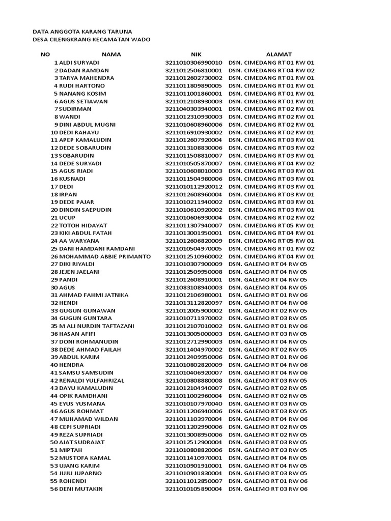 Data Anggota Karang Taruna | PDF