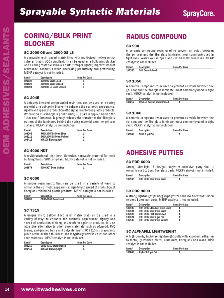 Sprayable Syntactic Materials: Radius Compound Coring/Bulk Print ...