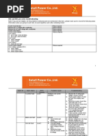 Solaxmax Error Codes | PDF | Power Inverter | Mains Electricity