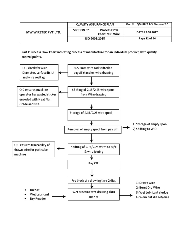 MW Wiretec PVT - LTD.: Quality Assurance Plan Section C' Process Flow ...