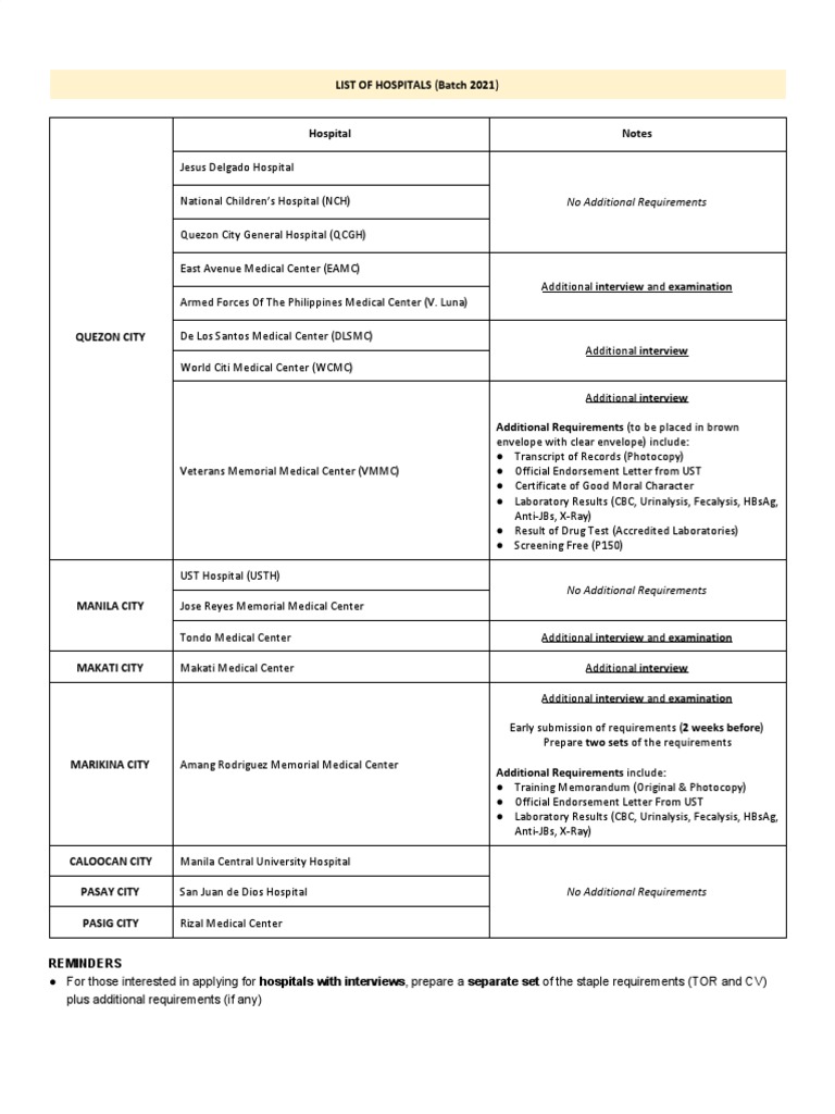 LIST OF HOSPITALS (Batch 2021) : No Additional Requirements | Download ...