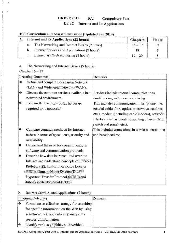 Information Communication and Technology Index For DSE | PDF