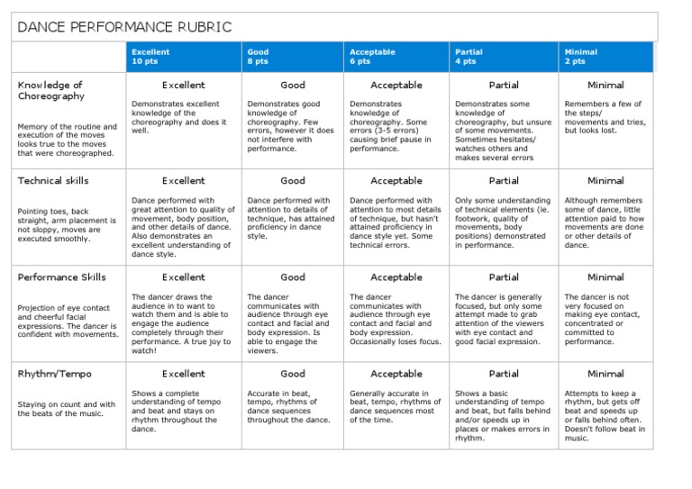 Dance Performance Rubric | Download Free PDF | Dances | Rhythm