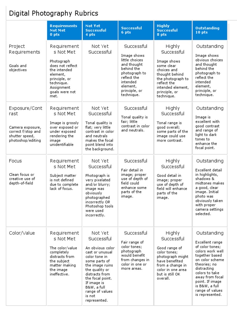 Digital Photography Evaluation Rubric | PDF | Composition (Visual Arts ...