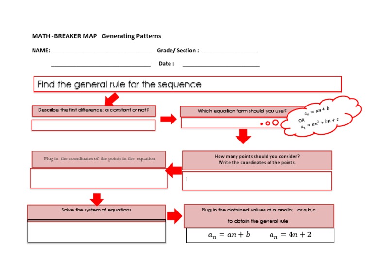 MATH BREAKER MAP Generating Patterns Template | PDF