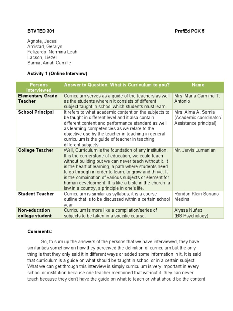 Persons Interviewed Answer To Question: What Is Curriculum To You? Name ...