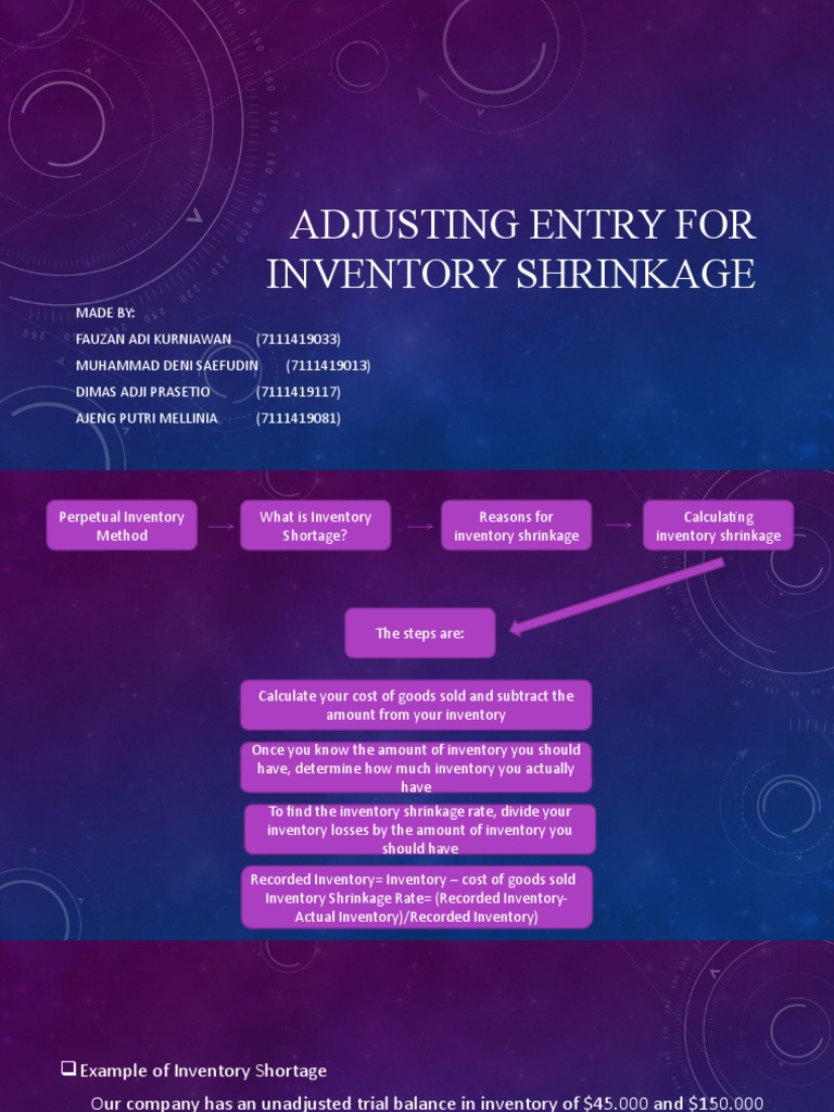 Adjusting Entry For Inventory Shrinkage | PDF | Cost Of Goods Sold ...