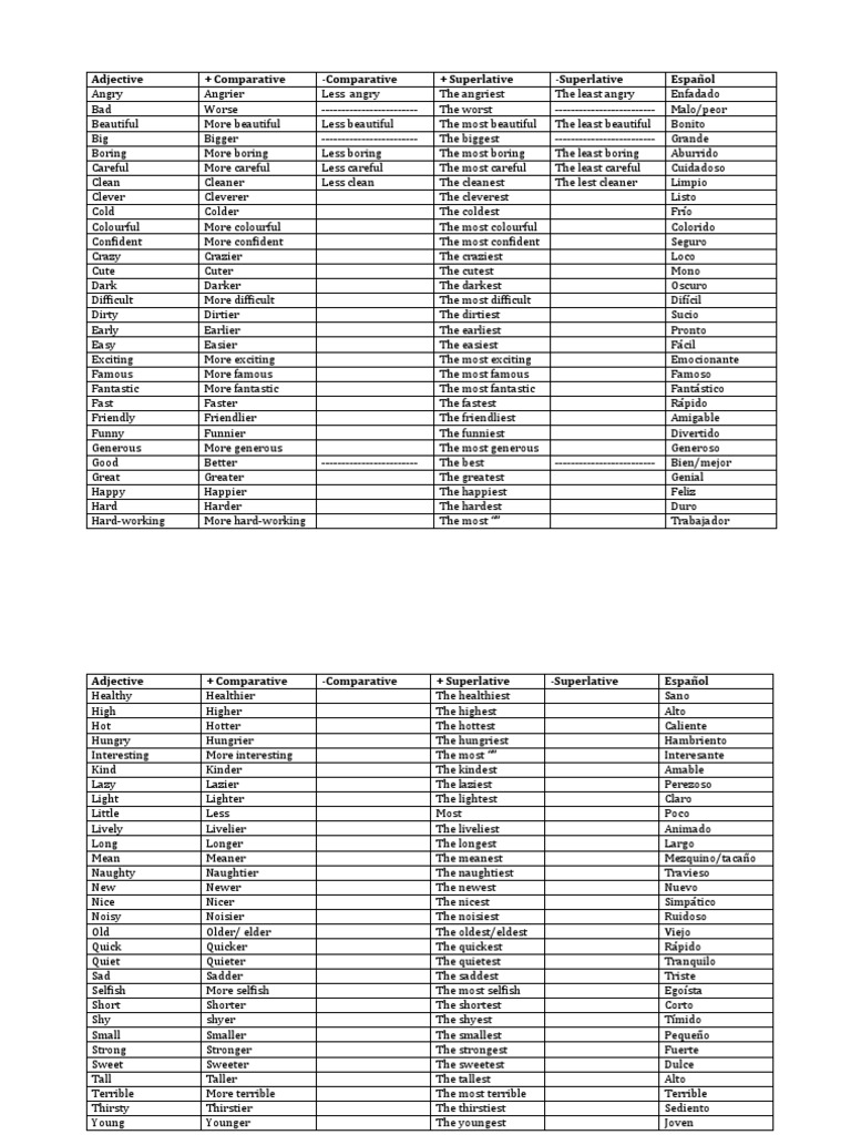 Adjective + Comparative - Comparative + Superlative - Superlative ...
