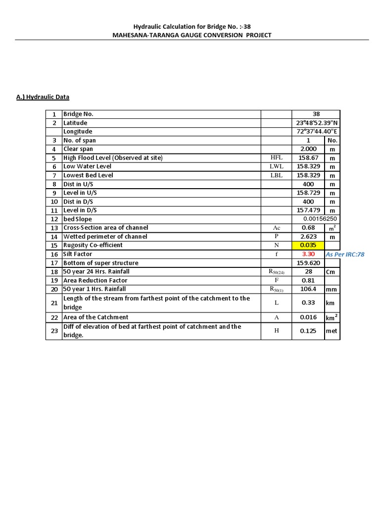 38 Hyd | PDF | Drainage Basin | Earth Sciences