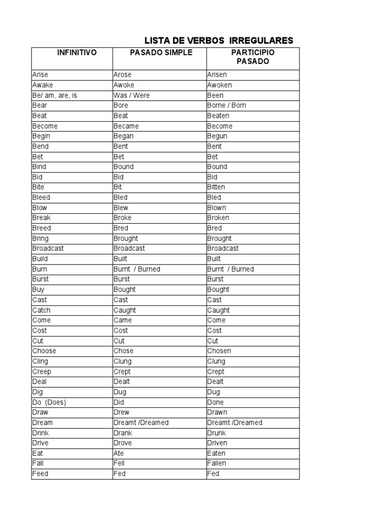 Lista de Verbos Irregulares: Infinitivo Pasado Simple Participio Pasado | PDF | Grammar