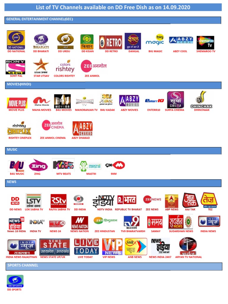 DD Genre Wise List of TV Channels 140920 | PDF | Television Network ...