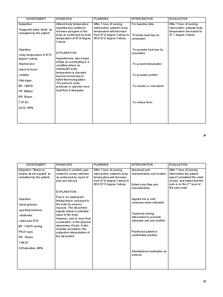 NCP | PDF | Pain | Hyperthermia