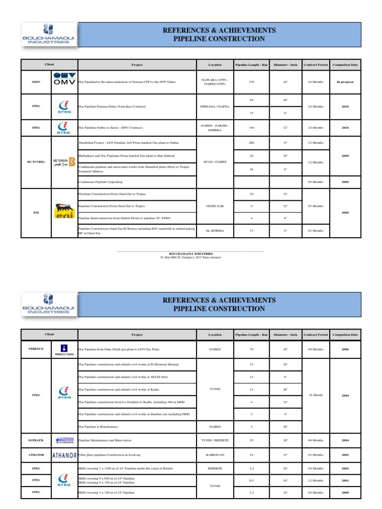 References BI - PPL Construction | PDF | Fuel Production | Petroleum