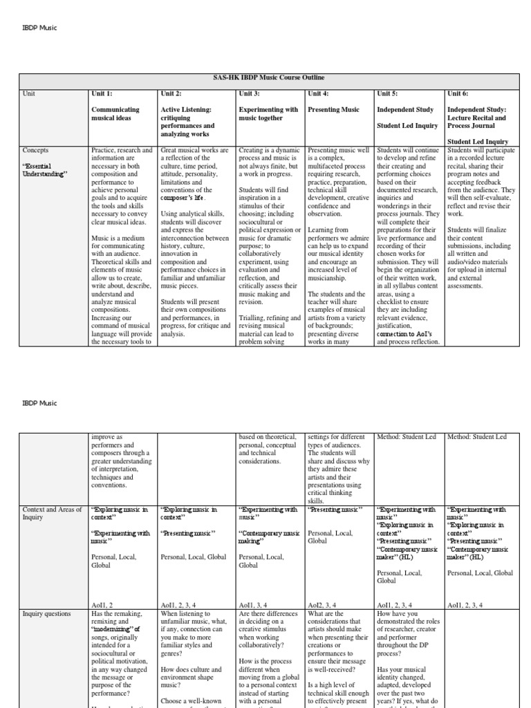 IBDP Music Course Overview | PDF | Evaluation | Creativity