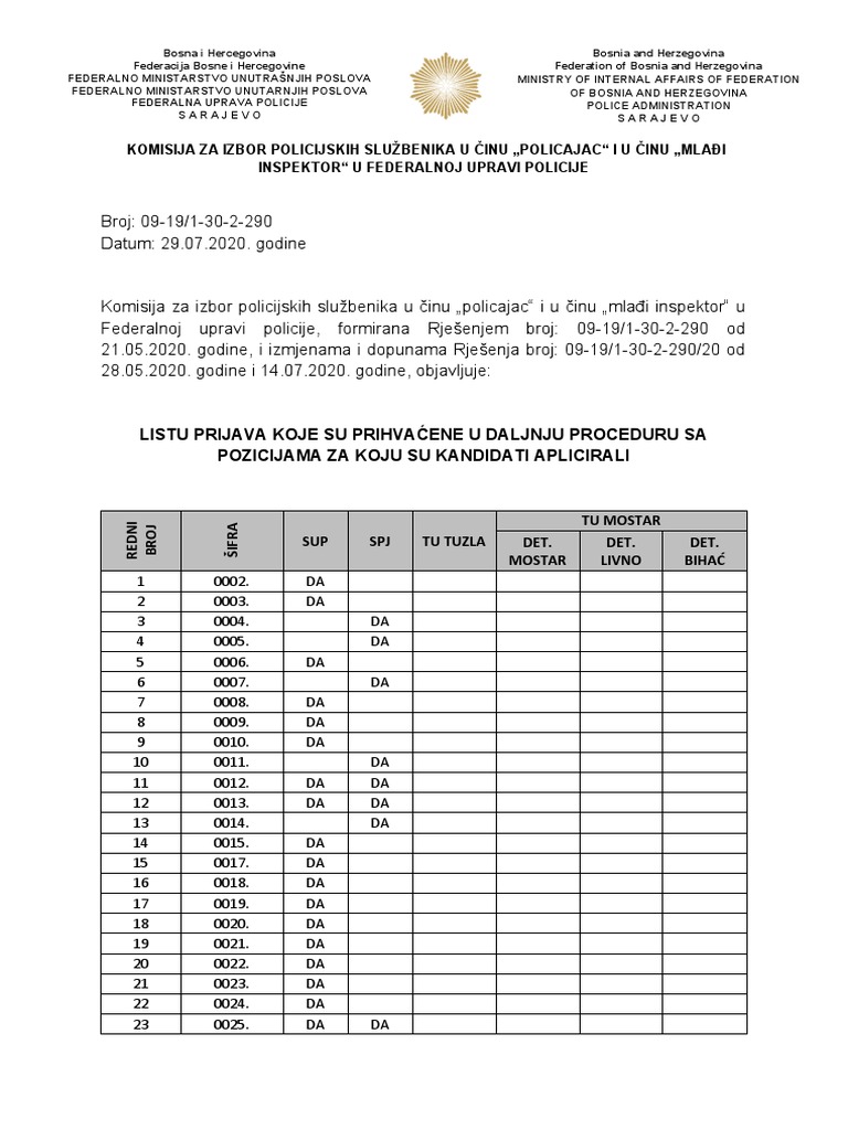 Lista Prijava Koje Su Prihvaćene U Daljnju Proceduru | PDF