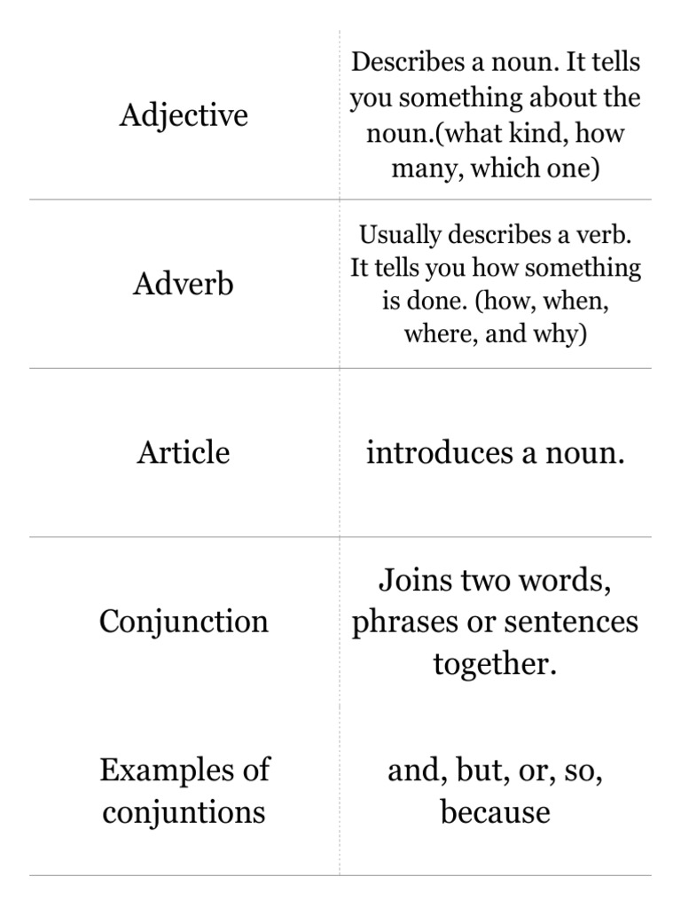 Parts of Speech Flash Cards PDF | PDF | Noun | Adverb