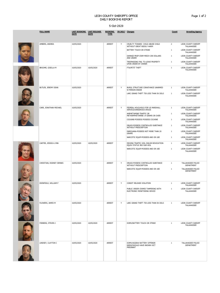 Leon County Sheriff'S Office Daily Booking Report 5-Oct-2020 Page 1 of ...