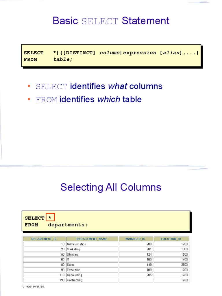 Basic SELECT Statement: SELECT Identifies What Columns FROM Identifies ...