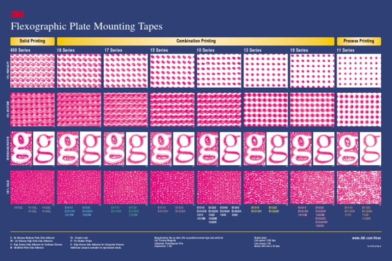 3M Flexographic Plate Mounting Tapes: A Guide to Tape Options for ...