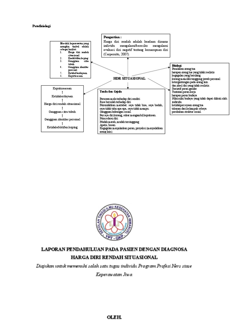 Mapping HDR Situasional | PDF