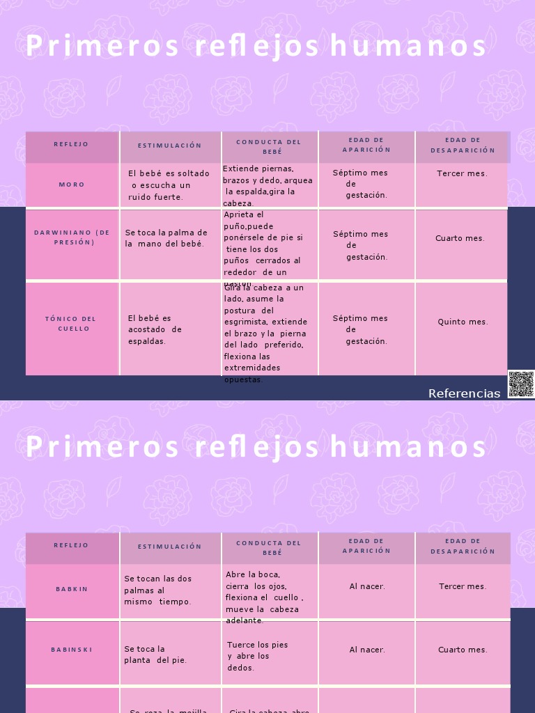 Primeros Reflejos Humanos. | PDF | Naturaleza