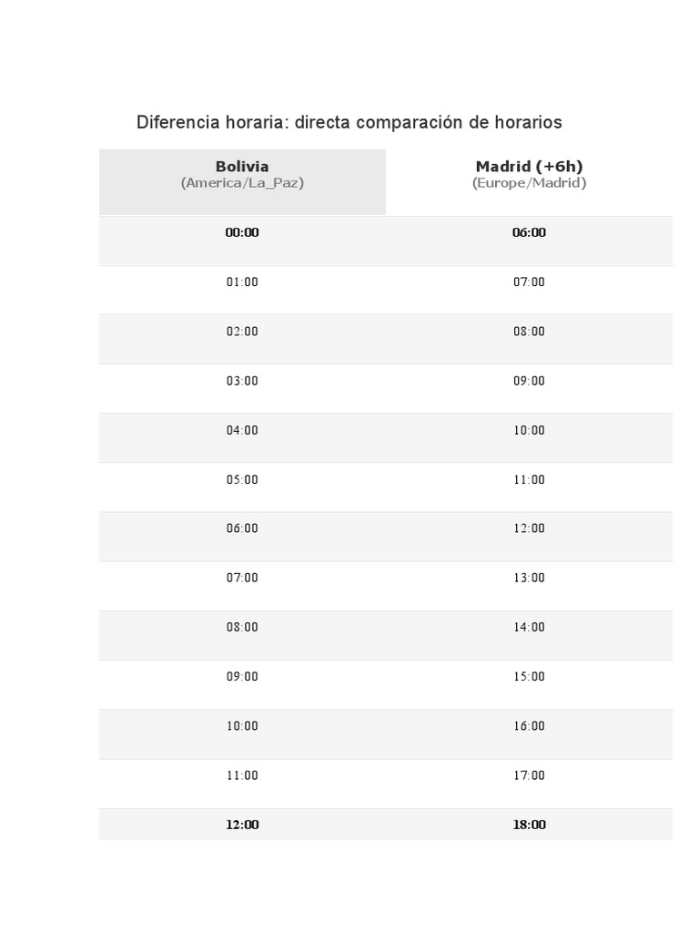 Time Zone Comparison: Bolivia and Madrid | PDF
