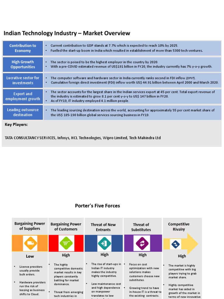 Indian Technology Industry - Market Overview: Contribution To Economy ...