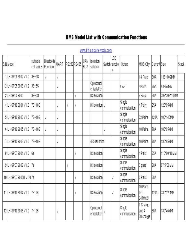 BMS Model List With Communication Function | PDF | Electronics | Computing