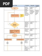 Diagrama de Flujo Selección | PDF | Reclutamiento | Informática