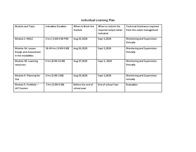 1.individual Learning Plan | PDF