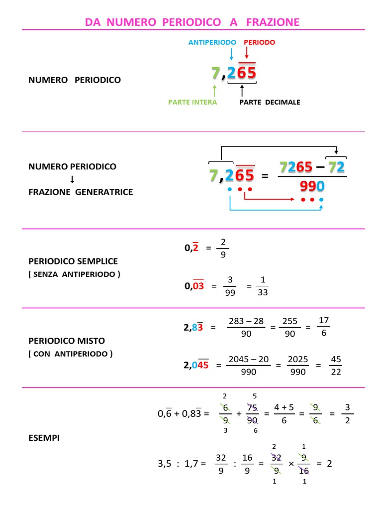 Numeri Periodici e Frazioni PDF | PDF