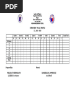Deliberation Report TEMPLATE | PDF | Behavior Modification | Learning