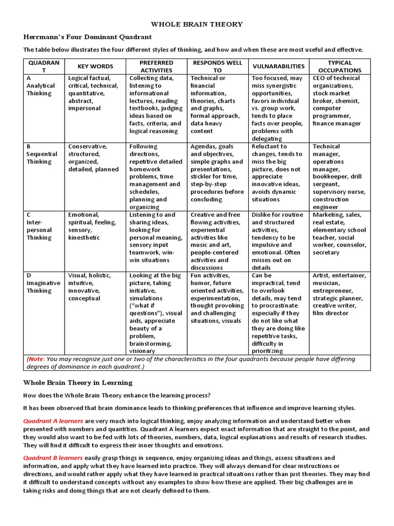 Whole Brain Theory in Learning | PDF | Idea | Learning Styles